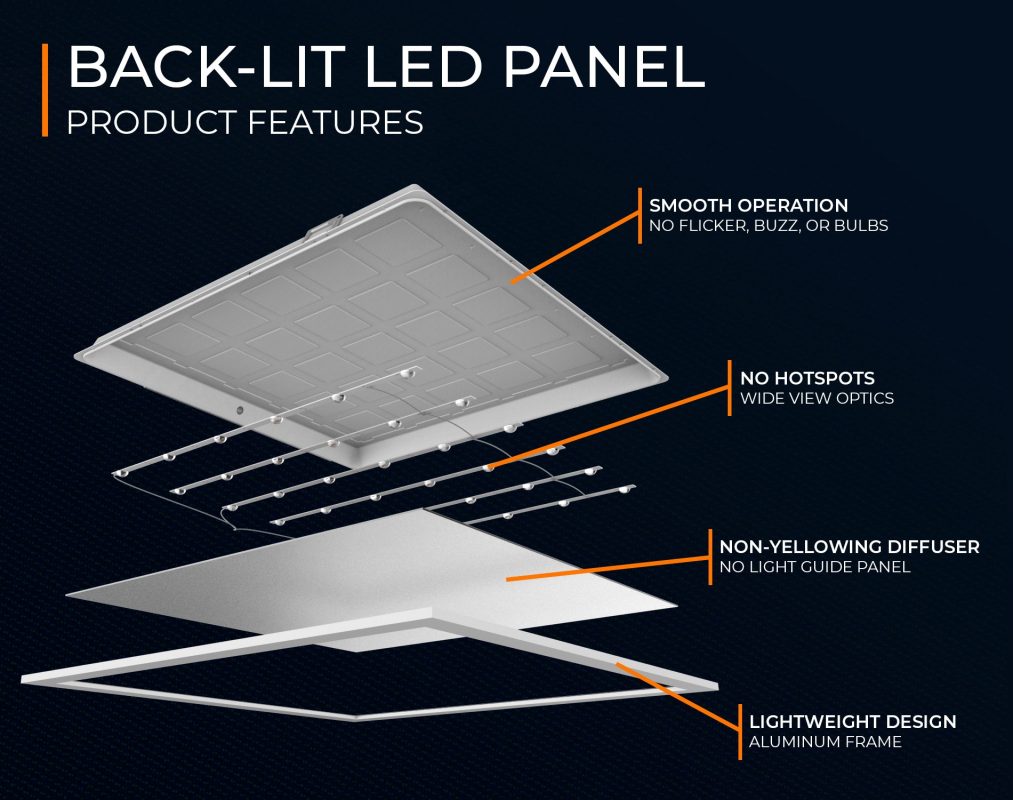 Φωτισμός LED-Βασικά τεχνικά χαρακτηριστικά - Συνεταιρισμός Ηλεκτρολόγων ...